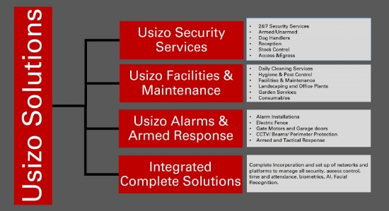 About Us - USIZO - ONE STOP SOLUTION